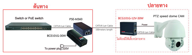 NCS Networks Communication Solution Co.,LTD.